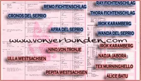 Roger von Verbunden | Hijo de Cronos del Seprio & Ulla Westsachsen